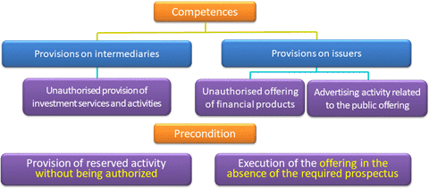 scheda 1 en - CONSOB AND ITS ACTIVITIES - CONSOB